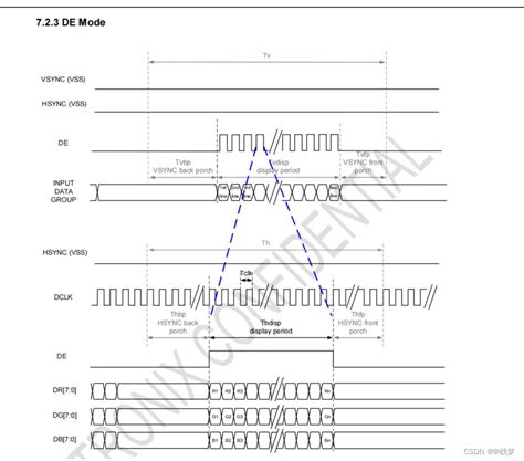 211 Stm32使用ltdc驱动lcd 配置说明stm32 Ltdc Csdn博客