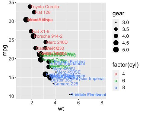 Datenvisualisierung Mit Base R Und Ggplot2