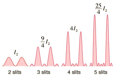 Diffraction Grating Intensities Artofit