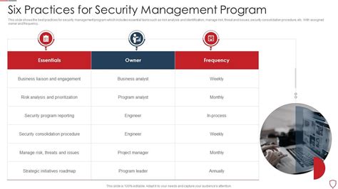 Six Practices For Security Management Program Presentation Graphics Presentation Powerpoint