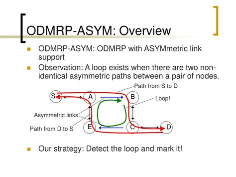 Ppt Odmrp Asymon Demand Multicast Routing Protocol For Linux Implementation Powerpoint