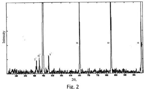 The X Ray Diffraction Spectra Shows The Fe4n Phase For The Sample