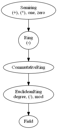 Is There A Purescript Typeclass Generalizing Integers Stack Overflow