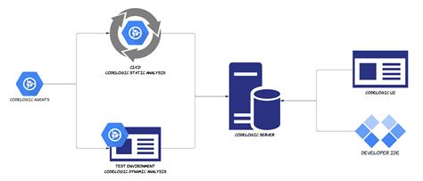 agents codelogic documentation