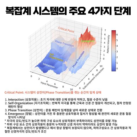 사운드짐 대표 장근석 하위구성요소훈련 수컷 수컷프레스 레그익스텐션 핵수컷 마무리 instagram
