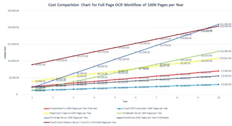 OCR To Database SimpleOCR