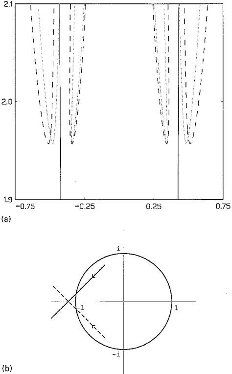 The Bifurcation Scenario For Symmetric Non Linear Demand A Hopf