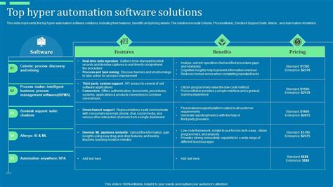 Top Hyper Automation Software Solutions Advanced Tools For