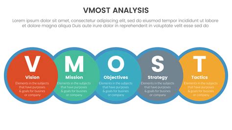 Vmost Analysis Model Framework Infographic With 5 Point Stage Template With Big Circle And