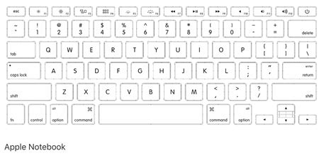 Keyboard Backtickaccentgrave Is Overwritten By § Char Ask Different
