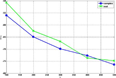 figure 3 8 from frequency estimation using subspace methods semantic