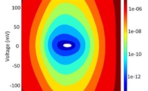 Article Headline 2017 11 01 Signal Integrity Journal