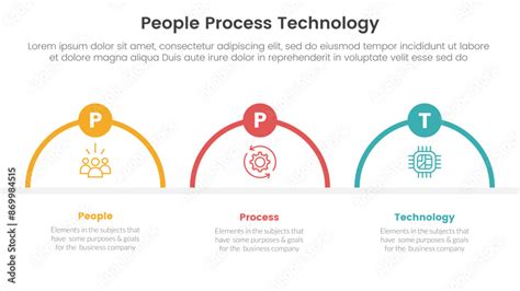 Ppt Framework People Process Technology Infographic 3 Point With Half
