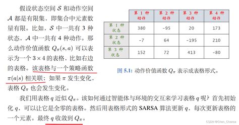 深度强化学习 第 5 章 sarsa 算法 csdn博客