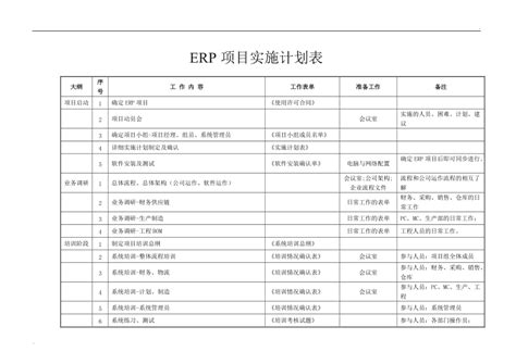 金蝶erp项目实施计划表总