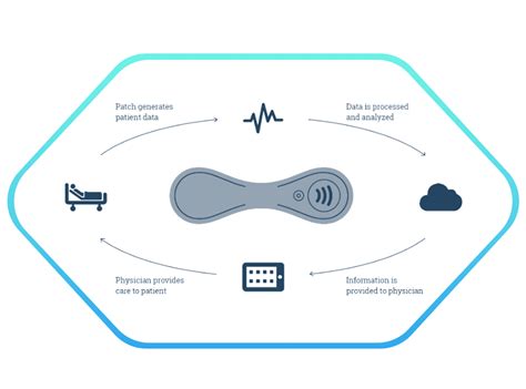 Vital Patch Euron Labs