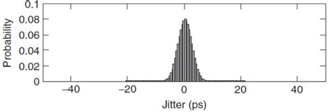 Clock Jitter Timing Variations In Clocks Types And Reduction Techniques