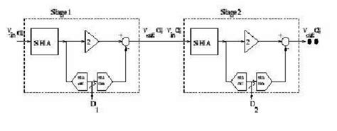 One Bit Stage Architecture Download Scientific Diagram