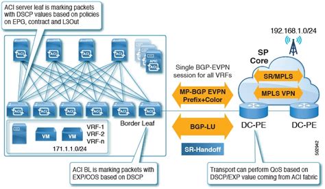 Cisco Apic Layer 3 Networking Configuration Guide Release 50x Sr