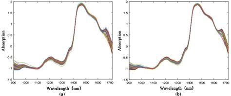 Pre Processing Of Raw Nir Spectral Data For A Mono Using A Snv And B