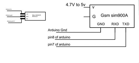 arduino gas smoke leakage detection and sms alert programming