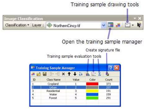 Image Classification Arc Gis10 Pptx