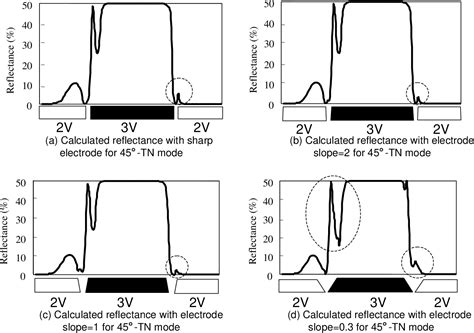 Figure 3 From Fringing Field Effect Of The Liquid Crystal On Silicon Devices Semantic Scholar