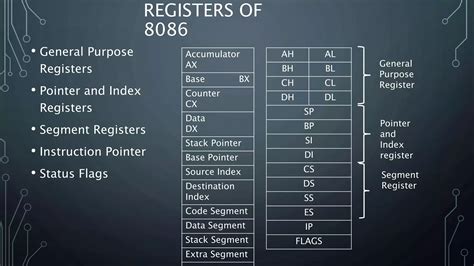 31 8086 Addressing Modes Ppt
