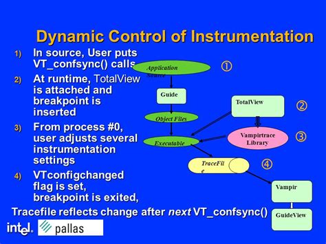 integrated mpi openmp performance analysis ppt download