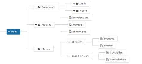 Angular How To Draw A Dynamic Horizontal Tree With Expandable Div