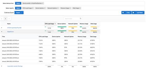 Fleet Management For Iot Embedded Linux Devices Aikaan