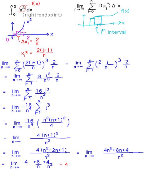 Geneseo Math 221 05 Definite Integrals