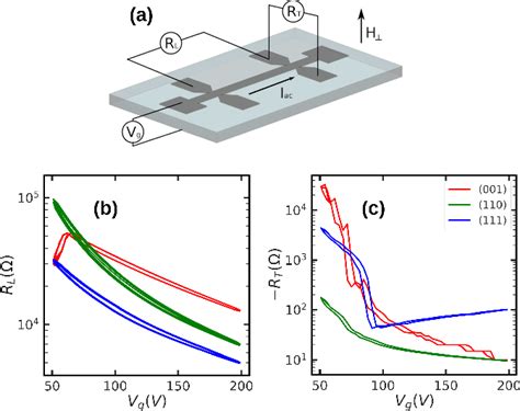 Figure 1 From Colossal Spontaneous Hall Effect And Emergent Magnetism In Ktao3 Two