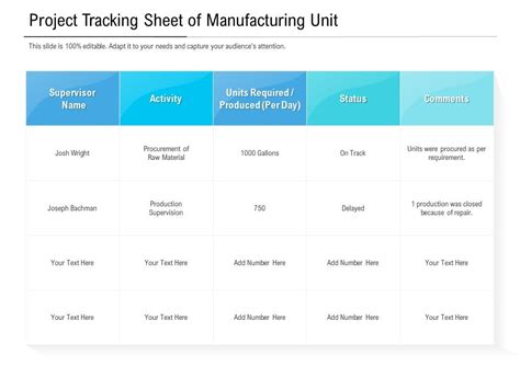 Project Tracking Sheet Of Manufacturing Unit Powerpoint Slides Diagrams Themes For Ppt