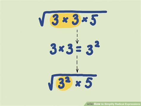 Ways To Simplify Radical Expressions WikiHow