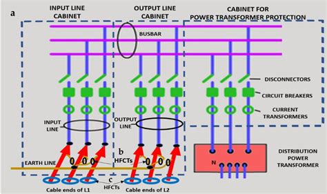 Figure 1 From Locating Insulation Defects In HV Substations Using HFCT Sensors And AI Diagnostic