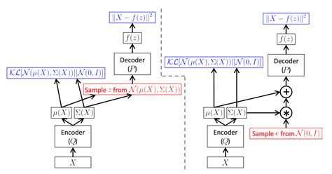 Jaejun Yoos Playground 초짜 대학원생의 입장에서 이해하는 Auto Encoding Variational