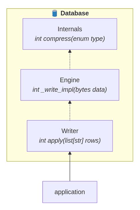 Managing Dependency Graph In A Large Codebase Tweag