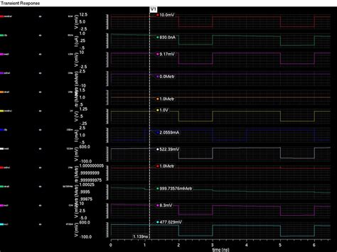 How To Increase Instance Font Size In Graph Custom Ic Skill Cadence