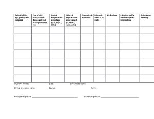 2021EMCoding Tool 5 2021 E M Coding Tool TODAYS PROBLEM LEVEL TODAYS DATA LEVEL TODAYS