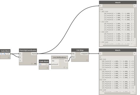 reordering sublists packages dynamo