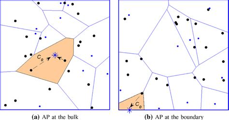 example illustration for voronoi tessellations generated by the ppp of
