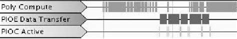 Running Profile Of Parallelized Ssd On Csx Processor Related To Initial