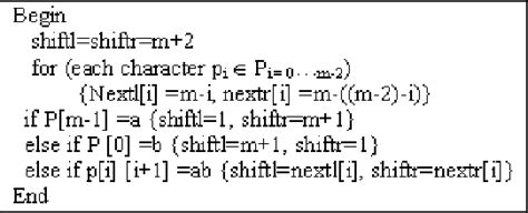 Figure 1 From A Fast Pattern Matching Algorithm With Two Sliding