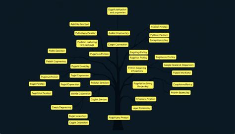 Install Python Dependencies In Sandbox
