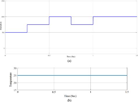 Figure 4 From Formulation And Analysis Of Single Switch High Gain