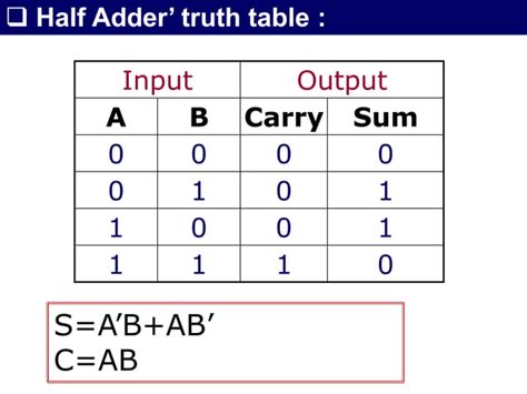combinational circuit half adder full adder pdf programming