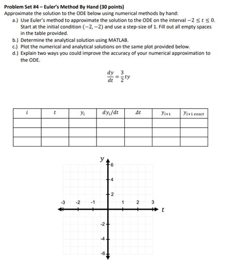 Solved Problem Set 4 Euler S Method By Hand 30 Points Chegg Com