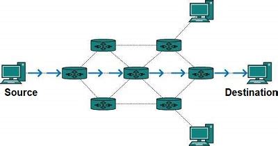 Unicast Routing