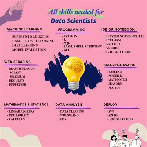 Data Science Machine Learning Ai Thinkaihub • Instagram Photos